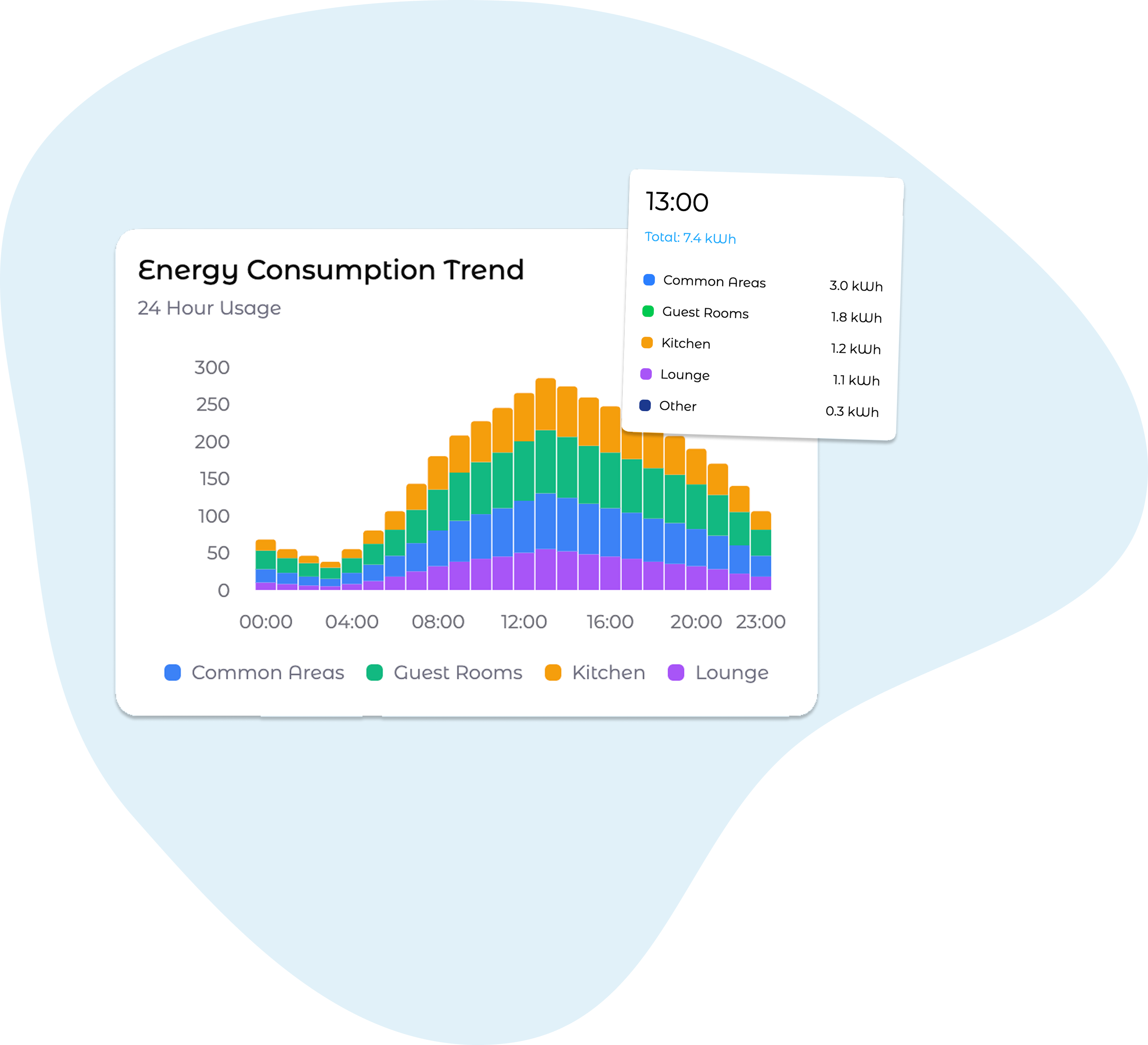 Energy-i | AI-Powered Energy Advisor for SMEs